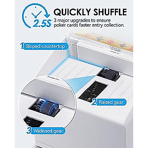 ARTISHION White 1-2 Deck Automatic Card Shuffler, Poker Shuffler Machine, Casino Card Electric Shuffler, Playing Card Mixer Shuffler for UNO, Blackjack, Poker, Omaha, Home Card Games