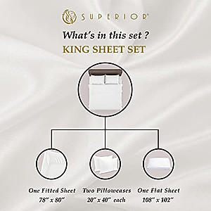 SUPERIOR Egyptian Cotton, 650 Thread Count Solid, Deep Pocket Sheet Set, King, Burgundy, 4-Piece Set