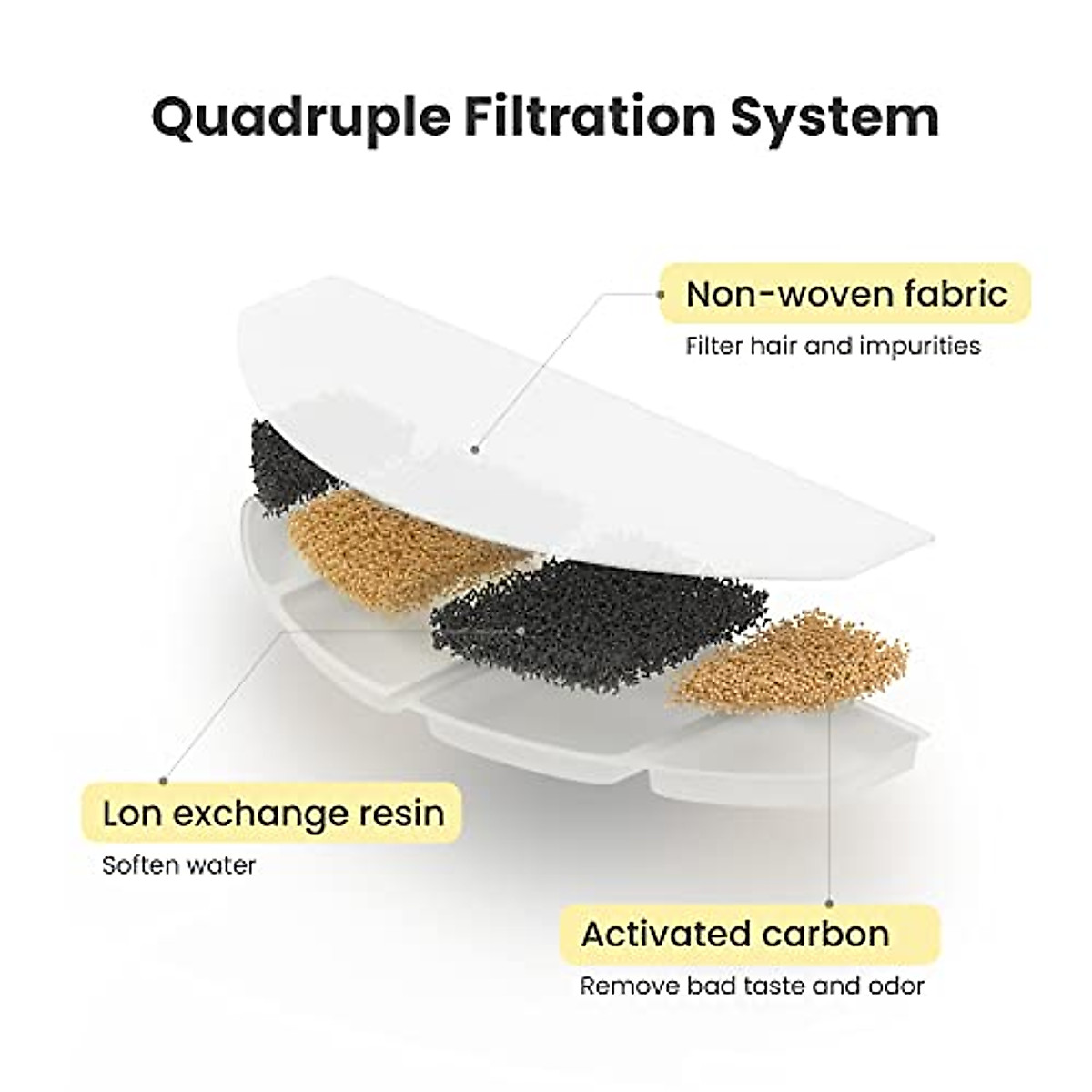 Huimpet Automatic Cat Water Fountain, 84oz/2.5L Pet Water Fountain for Cats Inside, Ultra Quiet Small Dog Water Bowl Dispenser, Silent Pump with Dry-Run Protection, LED Indicator Light, 2 Filters