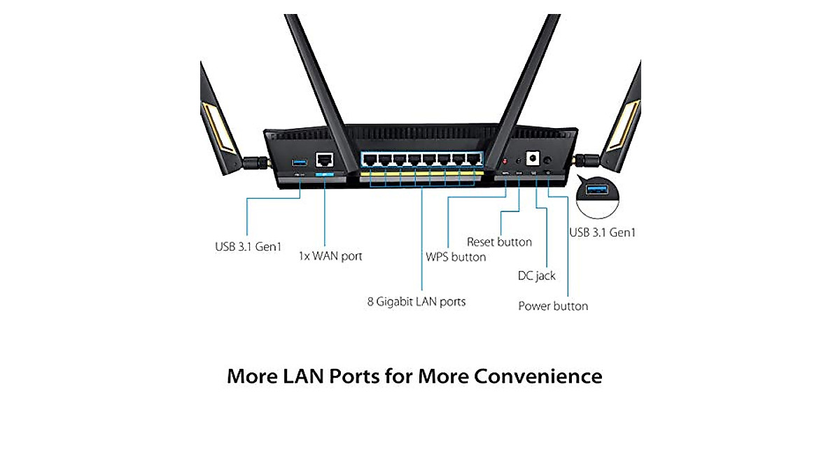 ASUS RT-AX88U AX6000 WiFi 6 Router Renewed - 8 LAN Ports