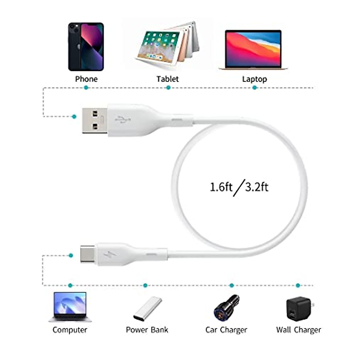 COBOSSIN USB C Cable, 1.6ft Type C Charger Premium TPE USB Cable, USB A to Type C Charging Cable Fast Charge,White