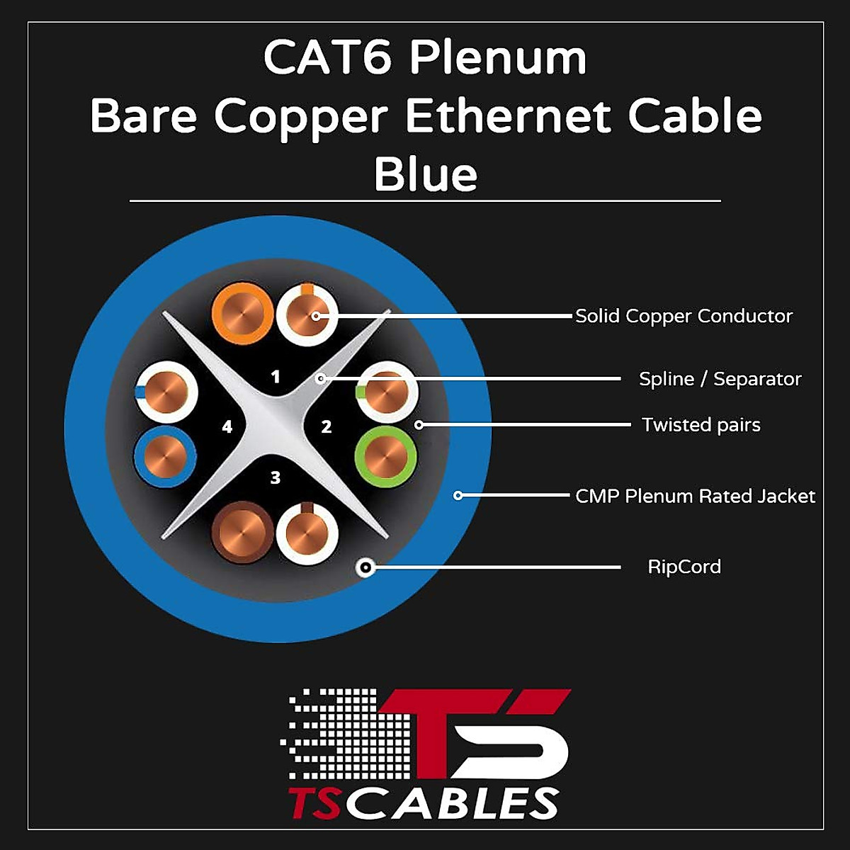 TSCables | Cat6 Plenum (CMP) 1000ft Cable, 23AWG | 100% Solid Bare Copper | 550MHz, PoE++ (4PPoE) | Unshielded Twisted Pair (UTP) Bulk Ethernet Cable, Available in 10 Colors