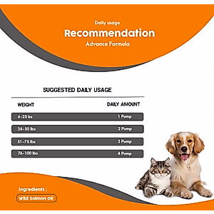 Wild Alaskan Salmon Oil for Dogs & Cats Omega 3 Skin & Coat Support, Liquid Food Supplement for Pets, EPA + DHA Fatty Acids for Joint Function, Immune & Heart Health, Fish Oil Supplements for Dogs