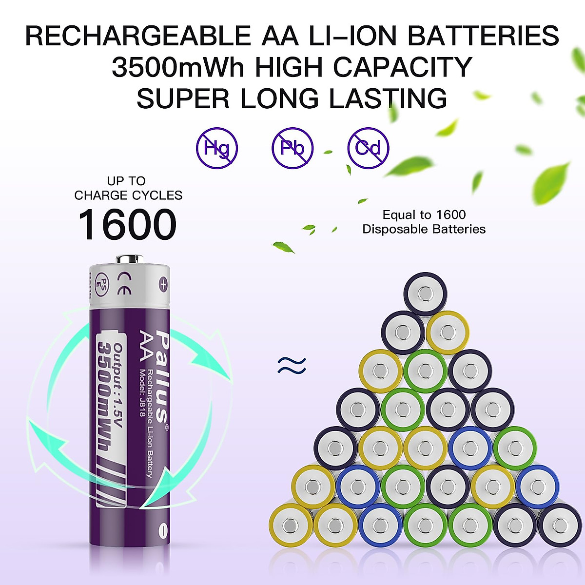 Pallus Rechargeable Lithium AA Batteries - 8 Pack 1.5v 3500mWh AA Rechargeable Batteries with LCD Charger for Outdoor Blink Camera, Fast Charging, Long Lasting, Low Battery Alarmc, Cycles 1600x