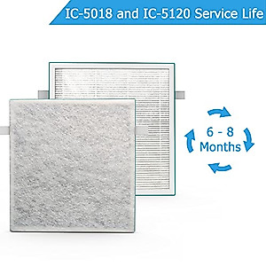 Vegebe IC-5018 & IC-5120 Replacement Filter