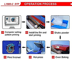 DTF Printer A3 L1800 Transfer Printer Machine Built-in White Ink Circulation System for Dark/Light T-Shirts, Hoodie,Pillow,Different Fabrics (DTF Printer +Oven+5 x 250ml Ink+100pcs PET Film)