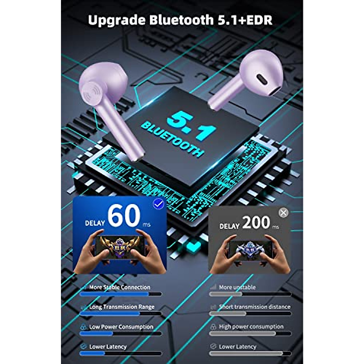 Wireless Earbuds Bluetooth, ENC Noise Cancelling Deep Bass in-Ear Stereo Ear Buds,IPX6 Waterproof Headphones with Mic, USB-C Charging Case, Touch Control Earphones for iPhone & Android Purple