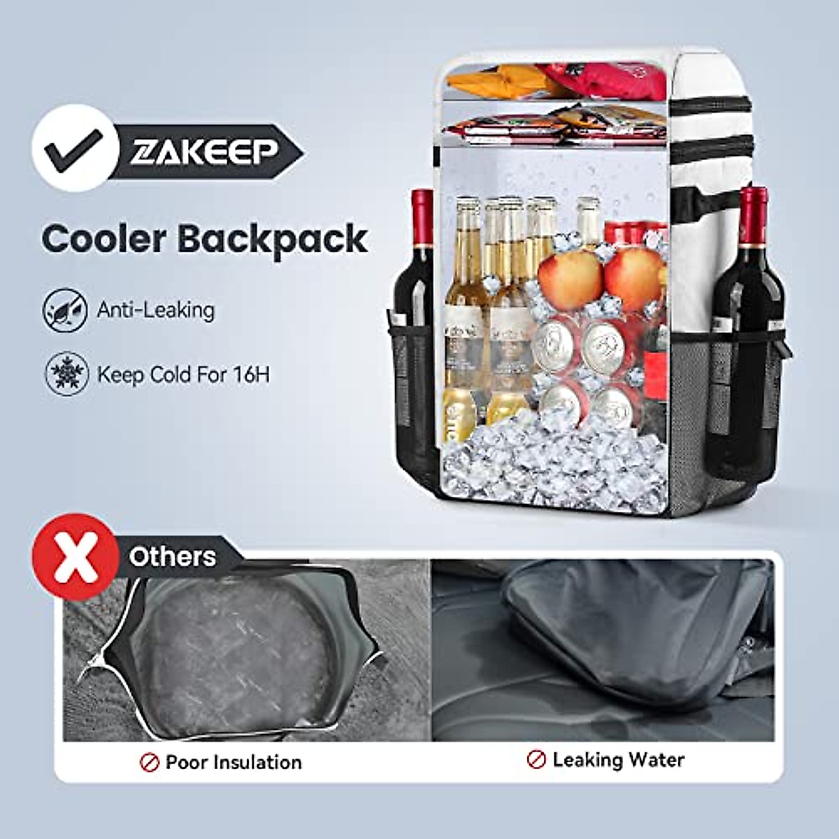 ZAKEEP Cooler Backpack, 36 Cans Multifunctional Leakproof Cooler Backpack with Padded Top Handle, Mesh Pocket for Camping BBQ (White)