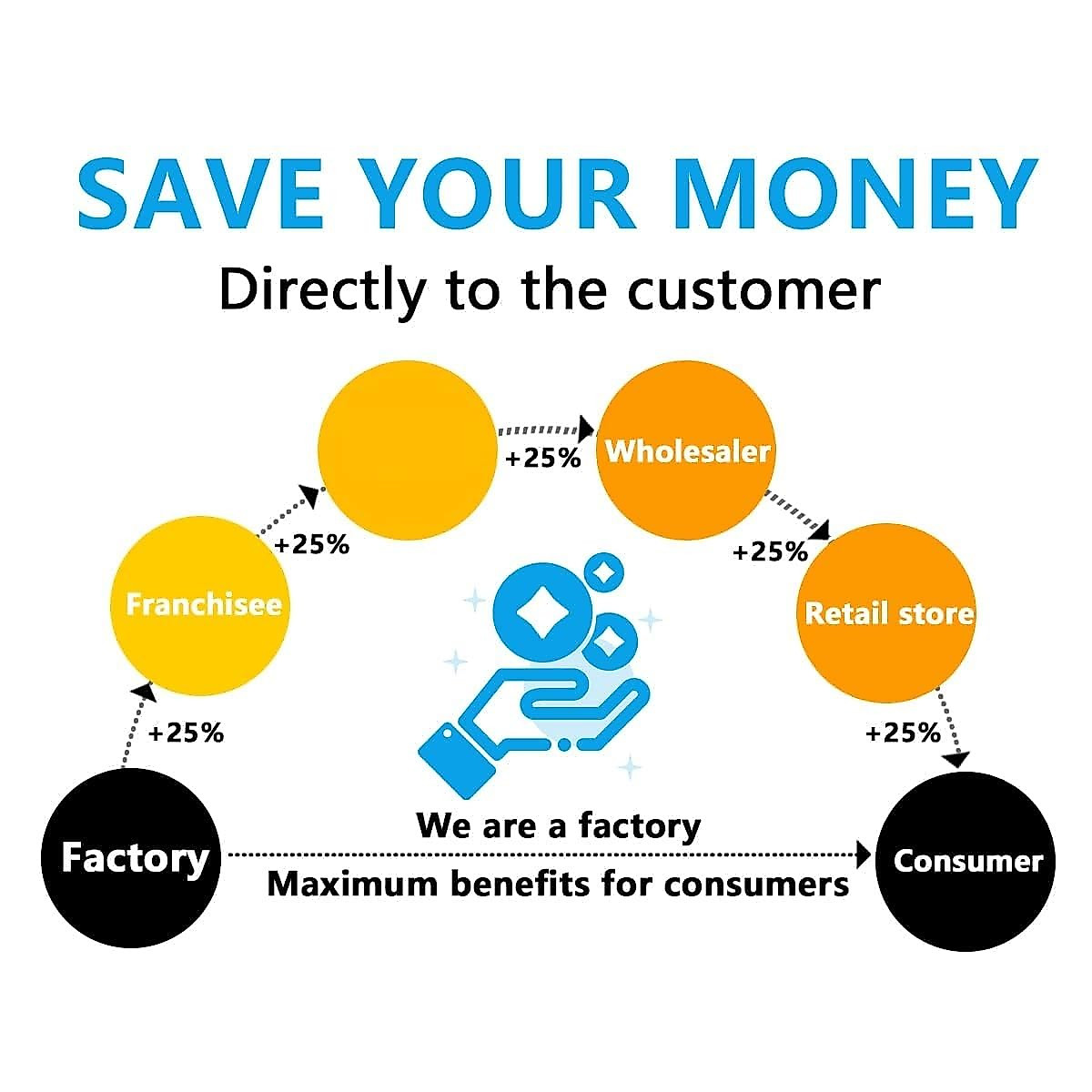 Gel Balls Blaster Ammo Gel Gun Refill(10 Packs,10,000 Pieces Per Pack), 7.5mm Splat Gel Balls Bullets Accesories 7-8 mm, Compatible with Gel Gun, Blue Colour, for Ages 14+