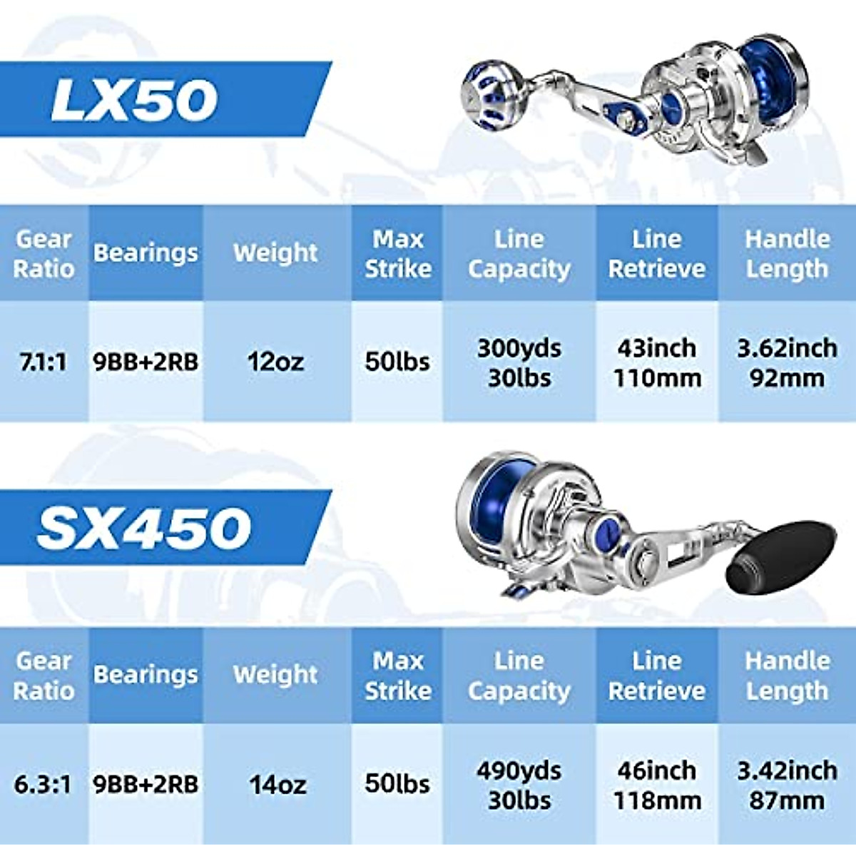 Gomexus LX50 Lightweight Slow Jigging Reel Saltwater 7.1:1 Lever Drag Right Hand 60lbs Salterwater Conventional Reel