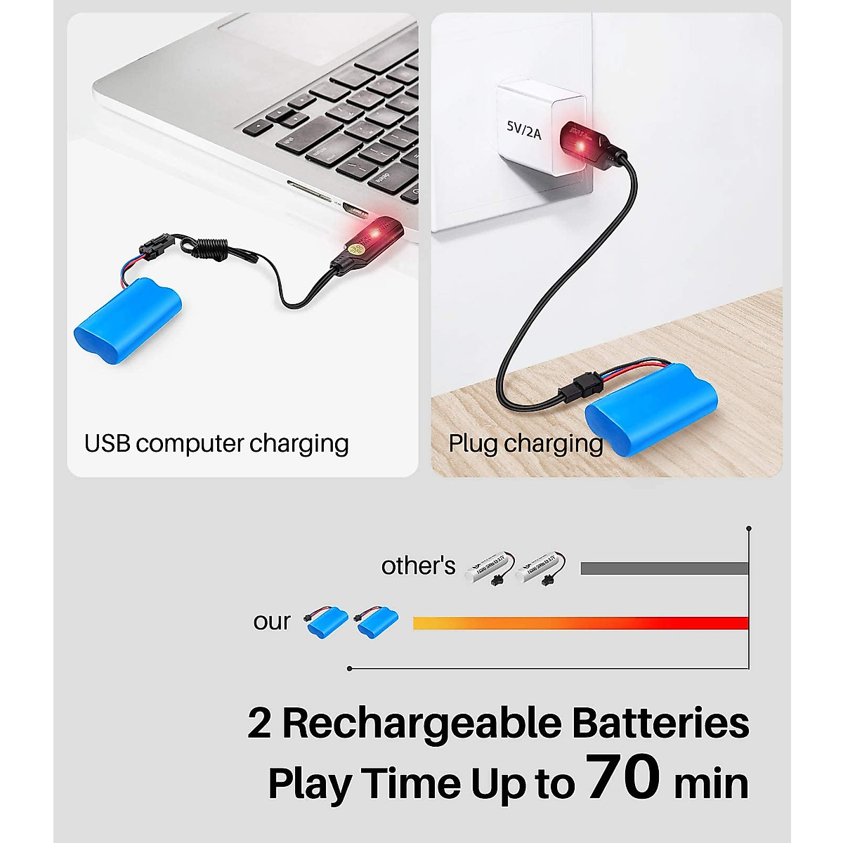 DoDoeleph Remote Control Jeep,16MPH High Speed 4WD RC Cars, 1/16 Scale Differential System All Terrains Off-Road, 2.4GHz Rechargeable Xmas Gift Toys for Kids Adults