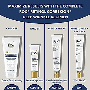 RoC Retinol Correxion Deep Wrinkle Facial Filler with Hyaluronic Acid, Skin Care Treatment for Fine Lines, Dark Spots, Post-Acne Scars, 1 Ounce