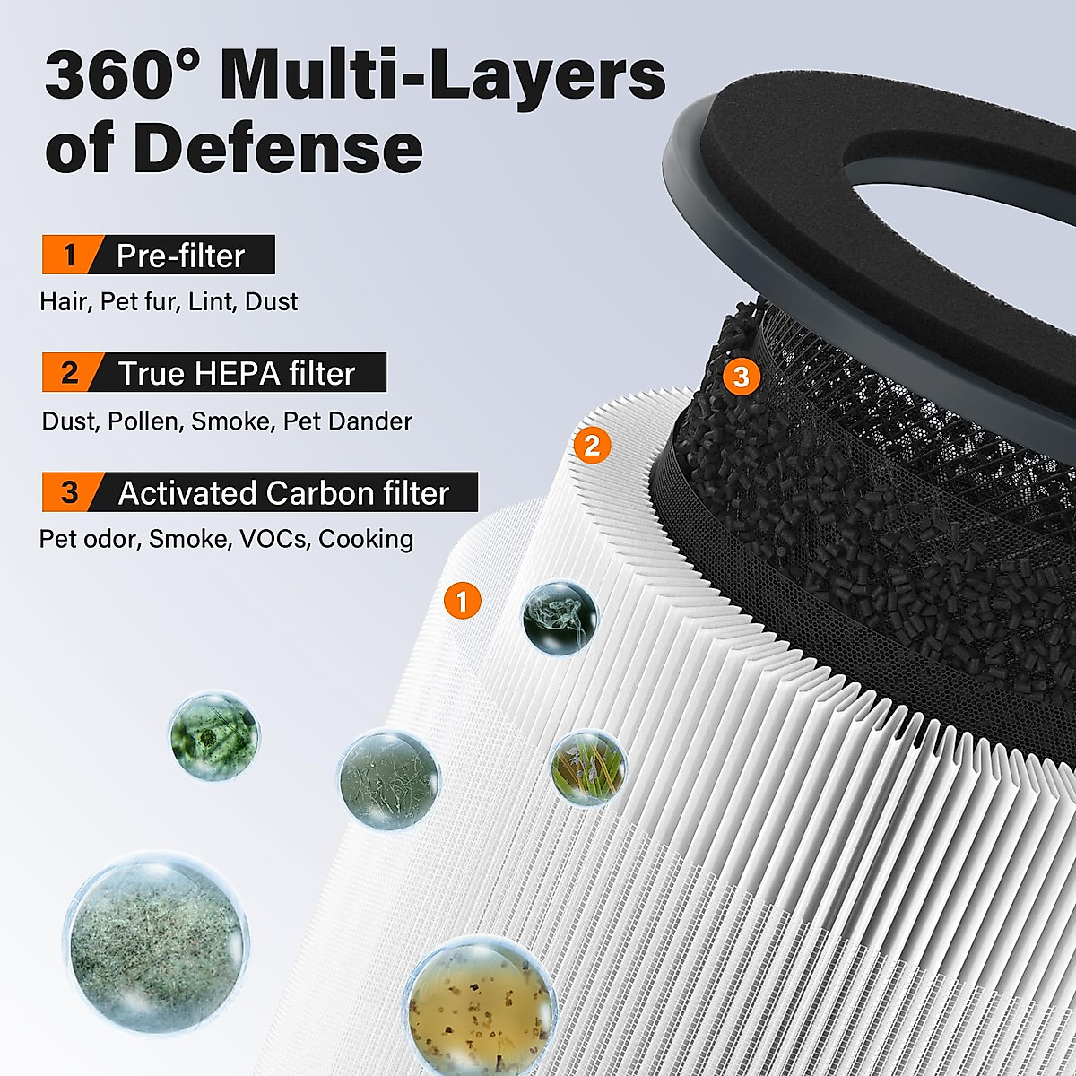 AP-T10FL Replacement Filter for Homedics AP-T10-BK and AP-T10-WT Air Puri fier, 360-Degree AP-T10 True HEPA Filter Replacement, 3 Pack
