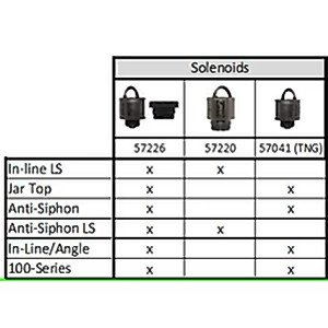Orbit 57241 Solenoid for Automatic and Electric Sprinkler Valves, 24-Volt