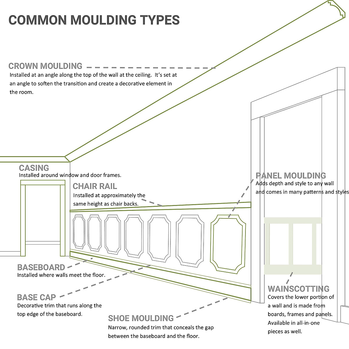 Ekena Millwork PNL16X24AS-01-CASE-2 Ashford Molded Classic Wainscot Wall Panel, 16"W x 24"H x 1/2"P, Factory Primed White, 2 Count