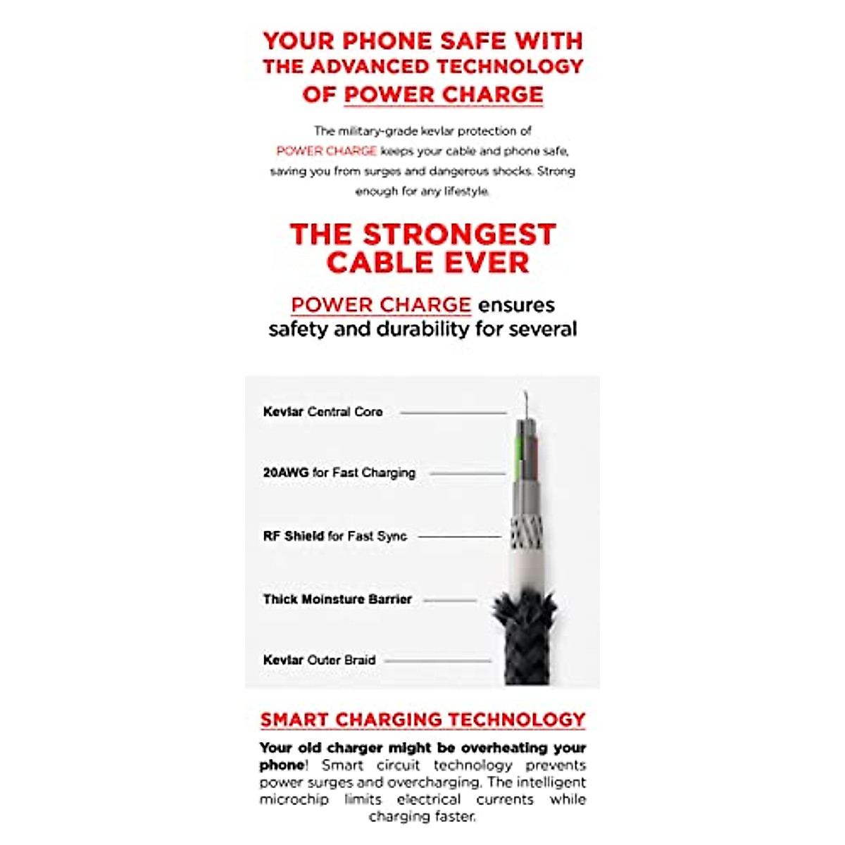 Statik Rotatable Fast Charging ICable Smart Phone Charger Head