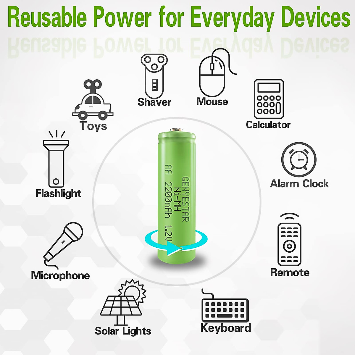 GENYESTAR Rechargeable AA Batteries NIMH 1.2V Double A Rechargeable 2200mAh High Capacity Pre-Charged Batteries Low Self Discharge Battery, 12 Pack