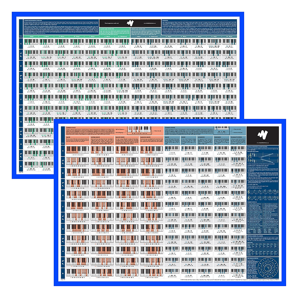 The Really Useful Piano Chord Bundle - Piano Poster & Chord Progression Poster (Set of 2) - Learn to Play Piano & Music Composition - Perfect for Beginners & Songwriters | A1 Size - Folded Version