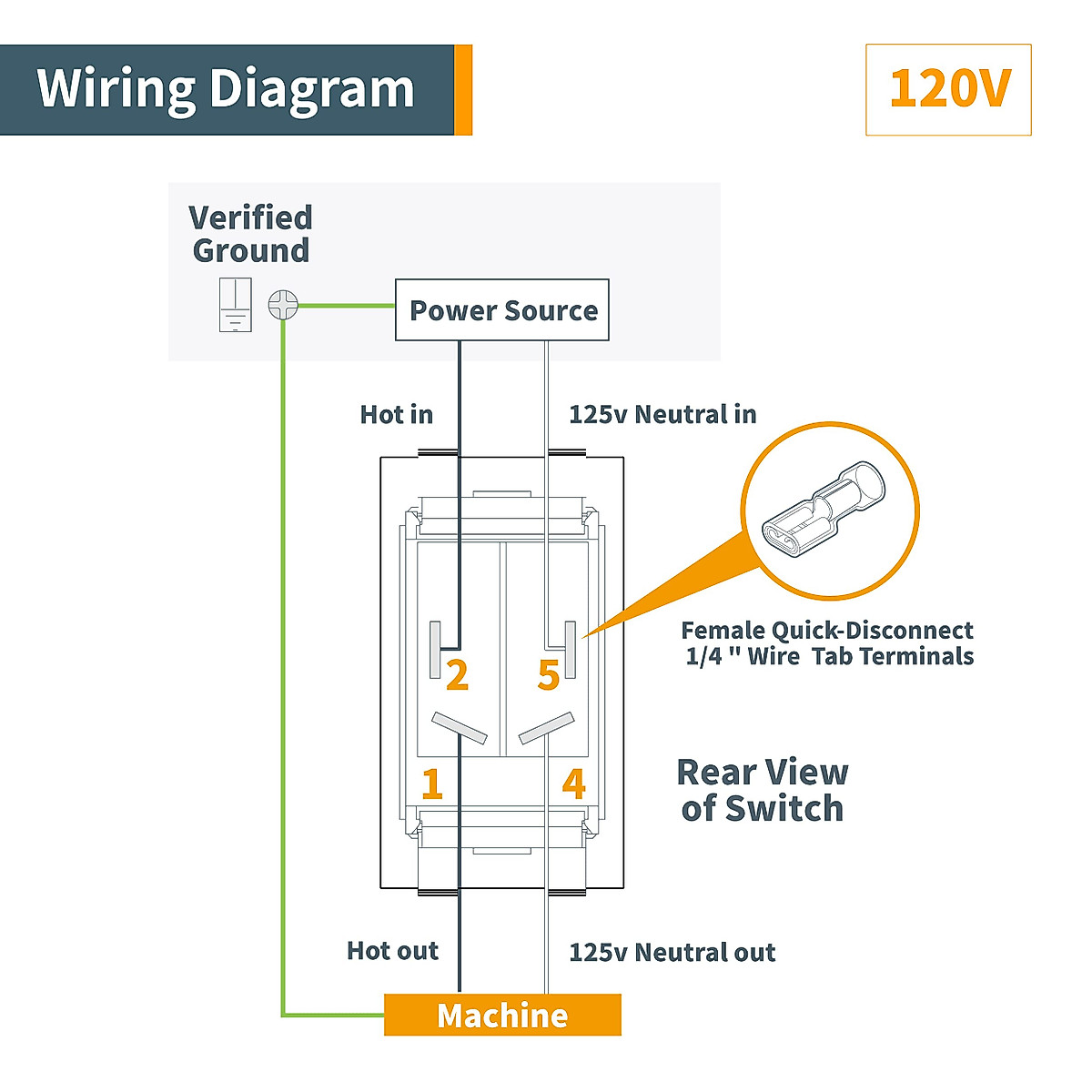 POWERTEC 71649 Table Saw Switch Replacement, Compatible with Ryobi & Craftsman, Dual Voltage 120V/230V Safety Locking Switch for Band Saw, Drill Press, Router Table, Dust Collectors