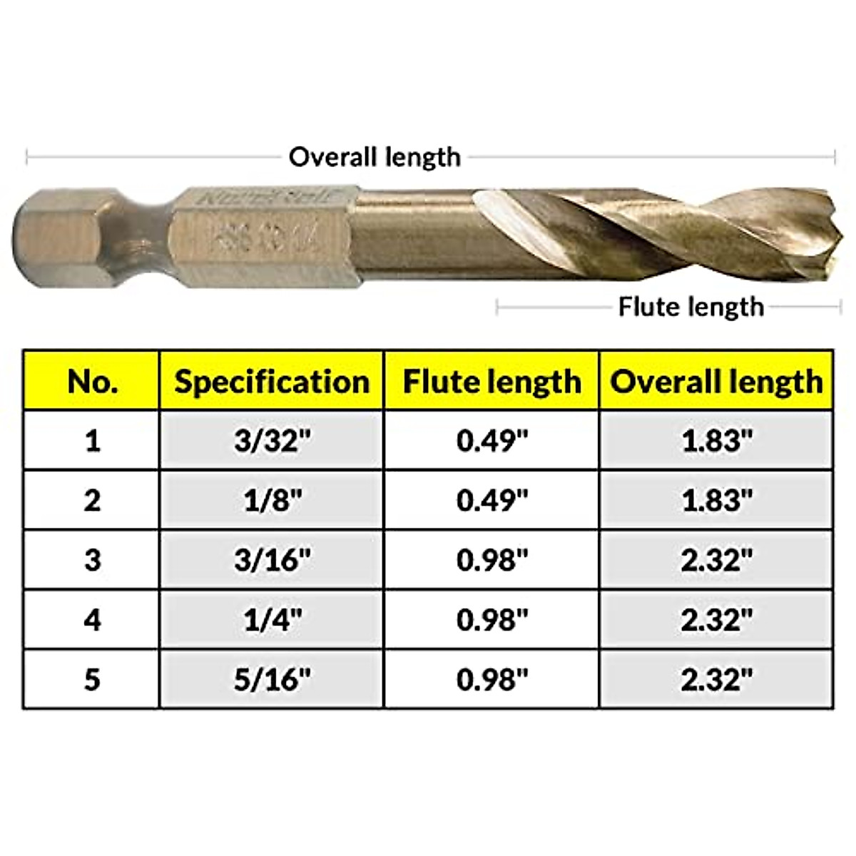 NordWolf 5-Piece M35 Cobalt Stubby Drill Bit Set for Stainless Steel & Hard Metals, with 1/4" Hex Shank for Quick Chucks & Impact Drivers, SAE Sizes 3/32"-1/8"-3/16"-1/4"-5/16" in Storage Case