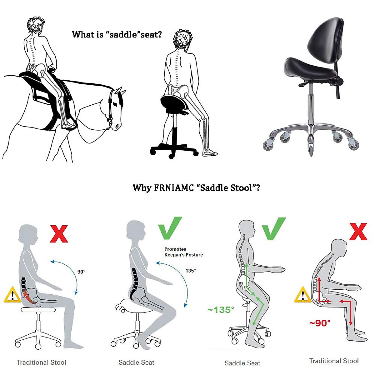 FRNIAMC Adjustable Saddle Stool Chairs With Back Support Ergonomic Rolling Seat For Medical Clinic Hospital Lab Pharmacy Studio Salon Workshop Office And Home