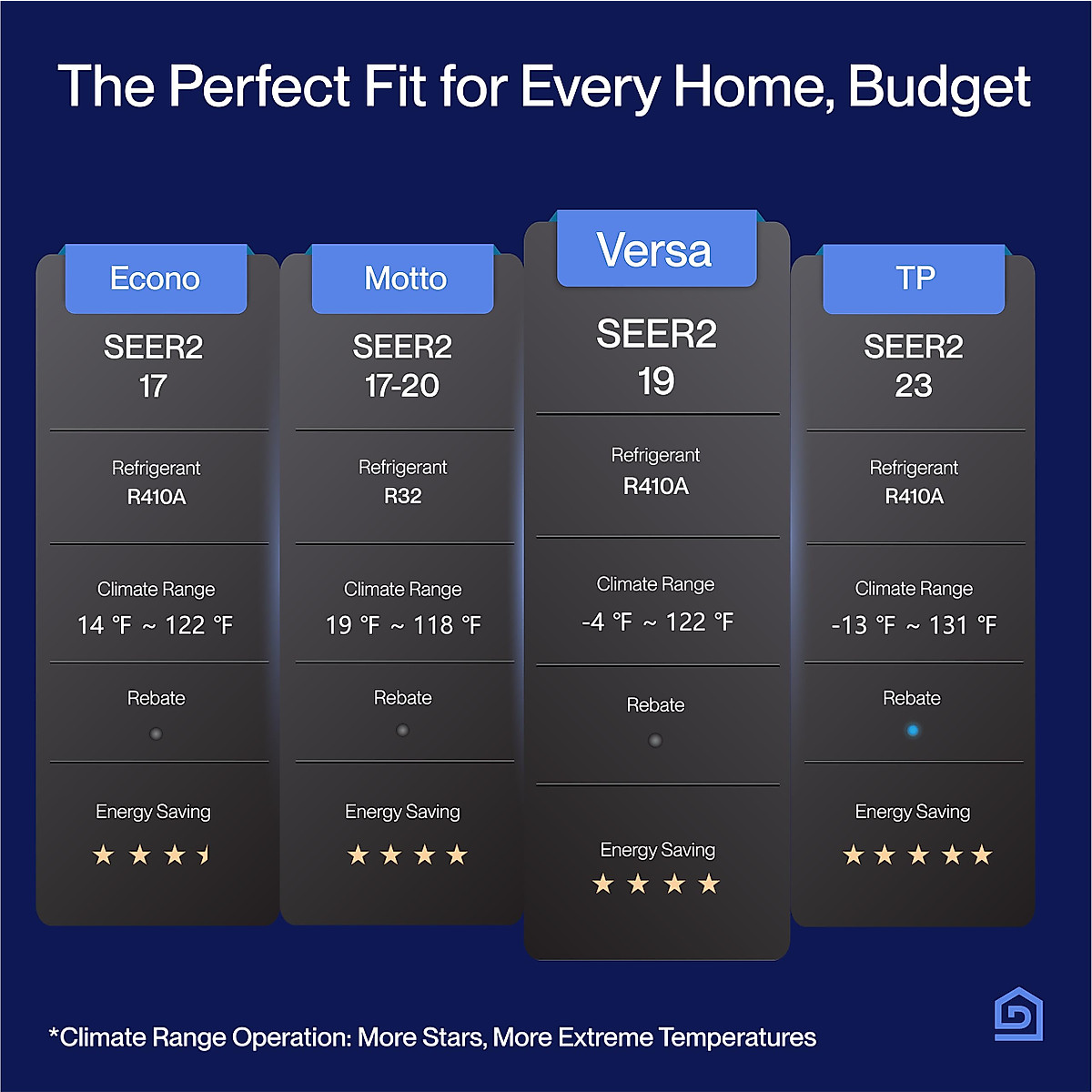 DELLA Versa Series 12000 BTU Mini Split Air Conditioner Work with Alexa 19 SEER2 Cools Up to 550 Sq.Ft Energy Efficient Ductless Inverter System, Heat Pump Pre-Charged and 16.4ft Installation Kits