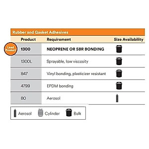 3M Nitrile High Performance Rubber and Gasket Adhesive 847, Brown