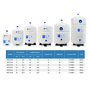 Pressurized RO Water Storage Tank - Total Capacity 10 Gal & appx. 6 Gal Usable Capacity (ROT-10-W)