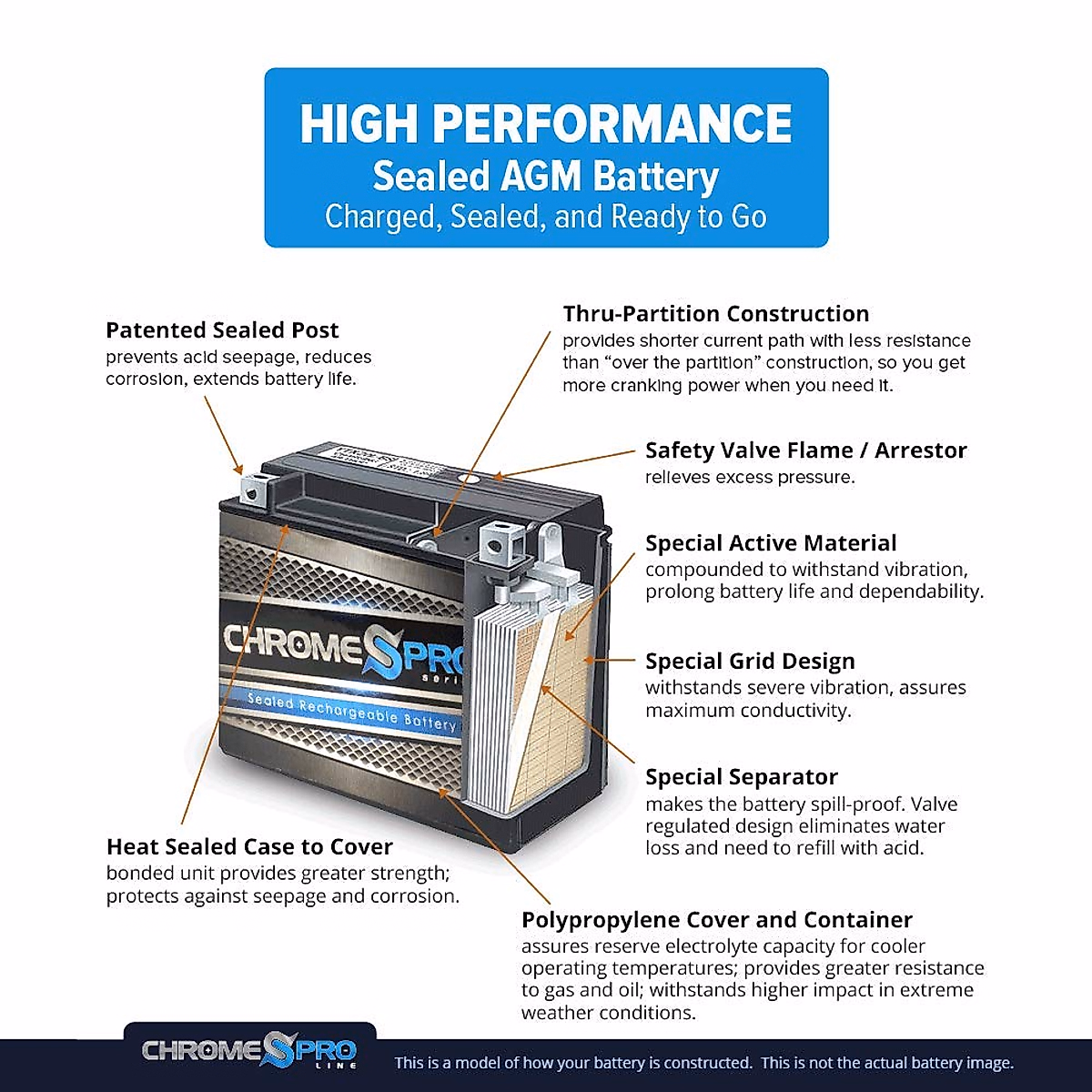 Chrome S Pro YTX14-BS Maintenance-Free 12V 14Ah Battery Replacement for ATV, Motorcycle, Jet Skis, Scooter, UTV, and More - Nut and Bolt (T3) Terminal