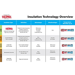 Thermos Sipp 16 Ounce Stainless Steel Travel Tumbler, Plum