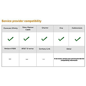 Motorola SURFboard eXtreme Cable Modem & Wi-Fi AC Router with MoCA Networking for Comcast, Time Warner, Cox, Charter, Suddenlink, Mediacom (SBG6782-AC) (Renewed)