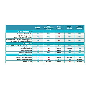 phade Eco-Friendly 10.25" Giant Drinking Straws 250 Count - Sustainable Marine Biodegradable Compostable Individually Wrapped, 1 Pack