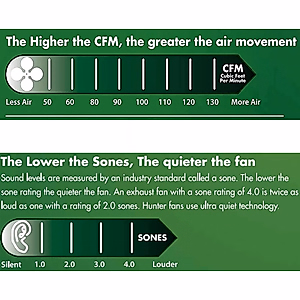 Hunter 80705z Garden District Decorative Bathroom Ventilation Exhaust Fan and Light, 70 CFM, Brushed Nickel