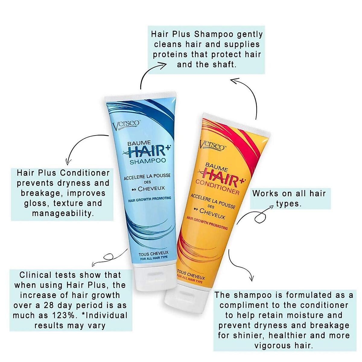 "Verseo Hair Strengthening Shampoo and Conditioner for Men and Women - Natural Scent - 8.5 oz Each - Unisex - For Hair Growth & Nourishing"