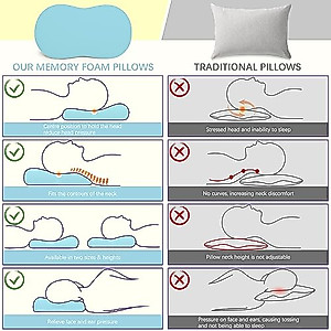 KEEPMOV Cervical Memory Foam Pillows: Neck Support Pillows for Sleeping - Side Sleeper Pillow for Shoulder Pain | Contour Support Bed Pillow for Side Back Stomach Sleepers (Blue)
