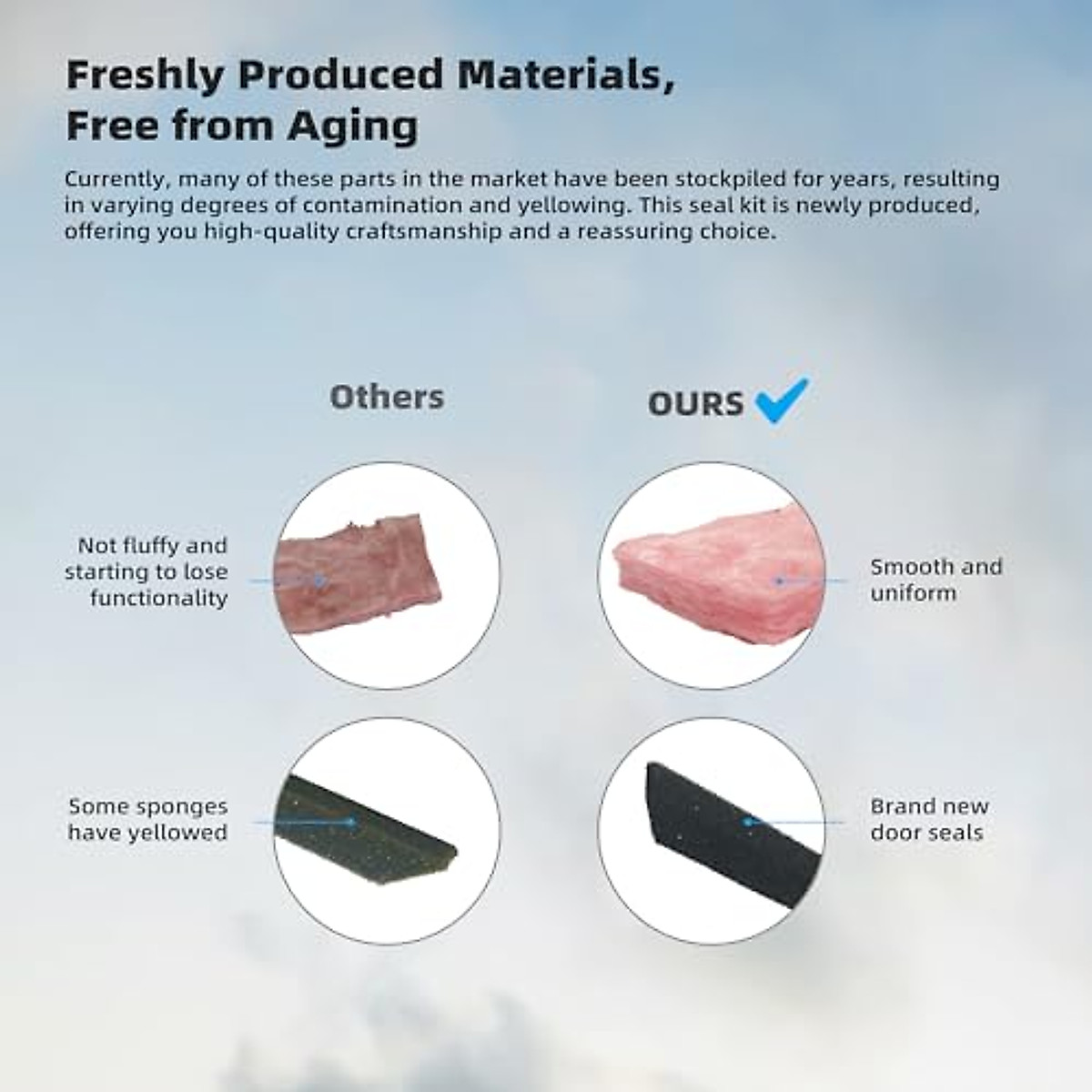 Rolkely 4725 Seal Kit, 4725 Door Seal Kit Compatible with Aprilaire 4725 Seal Kit, Fit for Aprilaire and Space-Gard Air Purifier Model 2200, 2250, 2400, 5000, etc, Replaces for Aprilaire 4345 and 4233