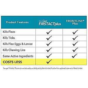 TevraPet FirstAct Plus Flea and Tick Topical for Cats over 1.5lbs, 3 Dose Flea and Tick Prevention. Waterproof Flea and Tick Control for 3 Months