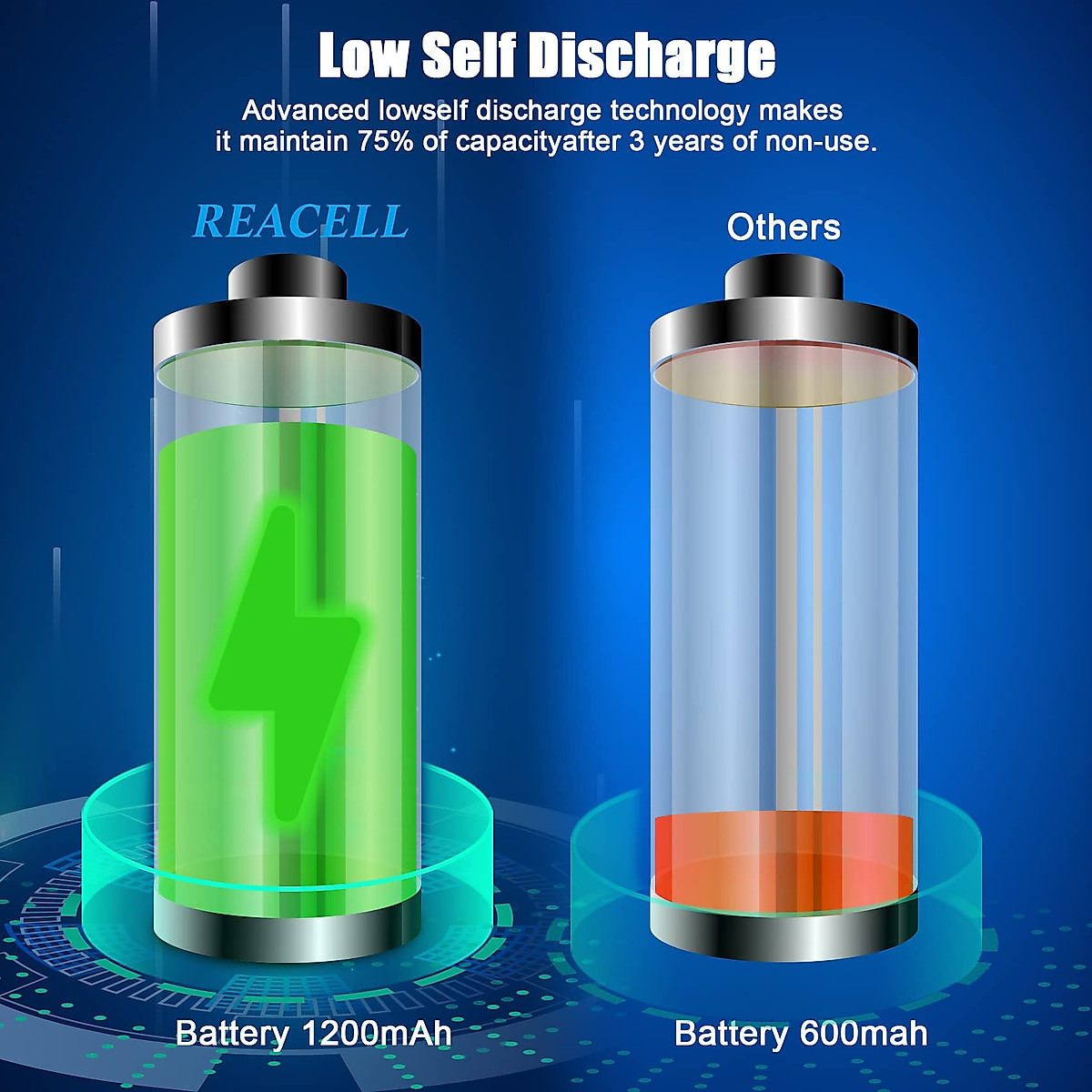 REACELL 24 Packs AA Rechargeable Batteries, 1.2V NiMH Rechargable Solar AA Battery for Household Devices, Outdoor Solar Lights, Toys, Garden Lights, 1200mAh Double A Battery