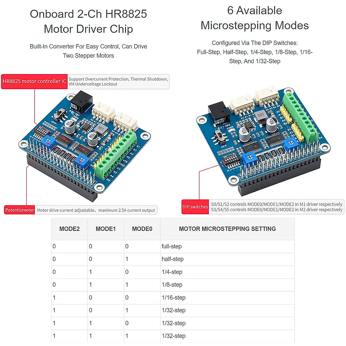 waveshare HRB8825 Stepper Motor HAT for Raspberry Pi and Jetson Nano, Drives Two Stepper Motors, Up to 1/32 Microstepping User for 3D Printer Sculpturing Machine Mechanical Arm