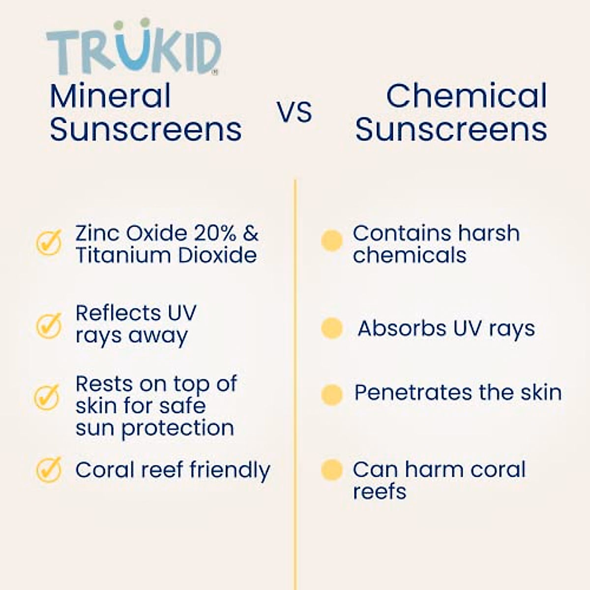 TruKid Eczema SPF 30+ Sunscreen - UVA/UVB Protection for Sensitive and Irritated Skin, Unscented, NEA-Approved for Eczema, Reef Safe, Planet-Friendly, Non-Nano, 3.4 oz