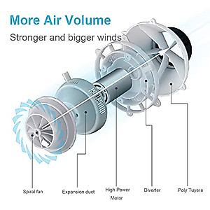 Wall Mounted Bladeless Desk Fan-Metal,3-Speed Office/Bedrooms Floor Fan,with Remote Control/Timer,Quiet Cooling Air Industrial Electrical Fan(Silver/Black/White)