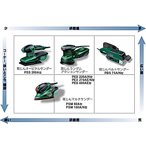 BOSCH (Bosch) absorption dust multi Thunder [PSM80A]