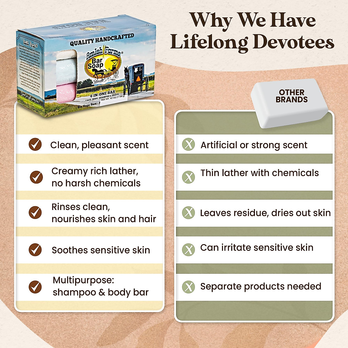 Amish Farms Bar Soap w/All Natural Bentonite Clay (6 Bars) Made in USA, Vegan Moisturizing for Sensitive Skin | Women & Mens Face & Body Bar Bath Soap for Shower | Clean Scent | 5oz Each