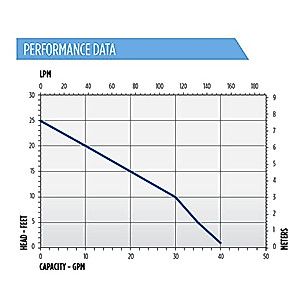 Little Giant 5.5-ASPA 115-Volt, 2100 GPH, 1/4 HP Automatic Aluminum Sump Pump with Snap-Action Float Switch and 10-Ft. Cord, Blue or Black, 505702