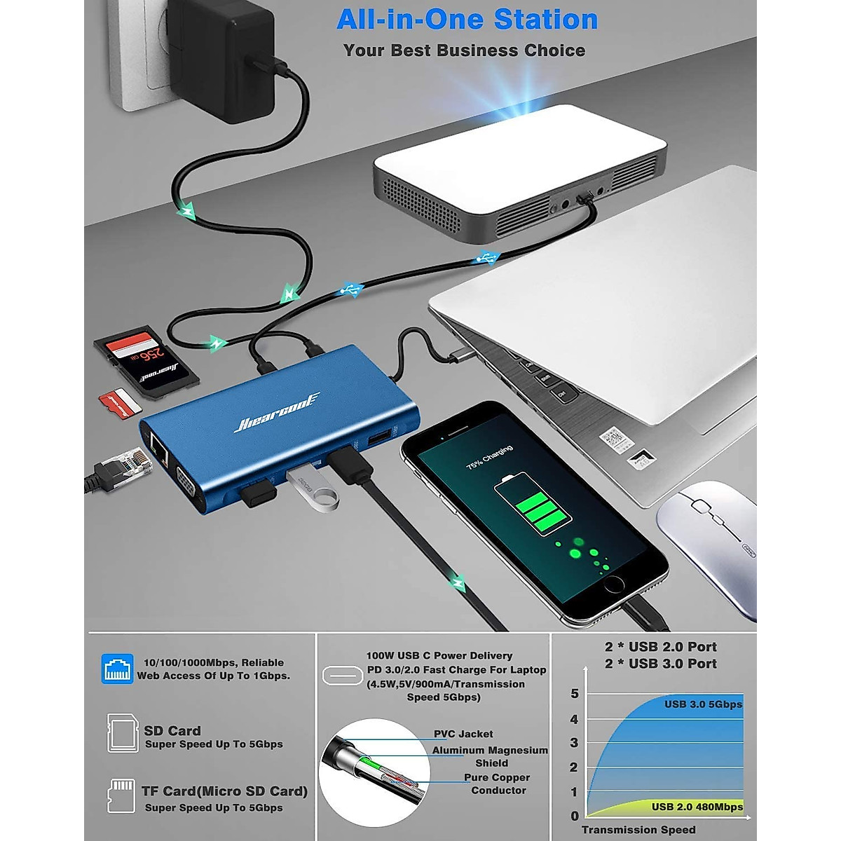 Hiearcool Docking Station, USB C Laptop Docking Station Dual Monitor, 11 in 1 USB C to Dual HDMI Multi-Port Adapter Multi Monitor Docking Station for Dell HP Lenovo Laptops