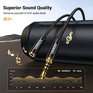 UGREEN Headphone Extension Cable 4 Pole TRRS 3.5mm Extension with Microphone Male to Female Stereo Audio Cable Gold Plated Nylon Braided Compatible with iPhone iPad Smartphones Media Players, 6.6FT