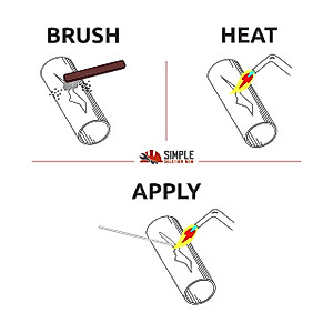 Simple Welding Rods USA Made - From Simple Solution Now - Aluminum Brazing/Welding Rods - Make Your Repair Stronger Than The Parent Metal Every Time - 10 Rods