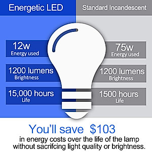 Energetic 75W Equivalent LED Light Bulb, 1200 Lumens, 2700K Soft White, Non-Dimmable A19 LED Bulb, UL Listed, E26 Medium Base, 6-Pack