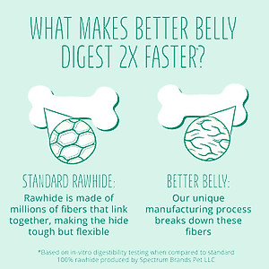 Better Belly® Dental Kabobs, 10 kabobs, Dental Dog Chews with Breath-Freshening Spearmint