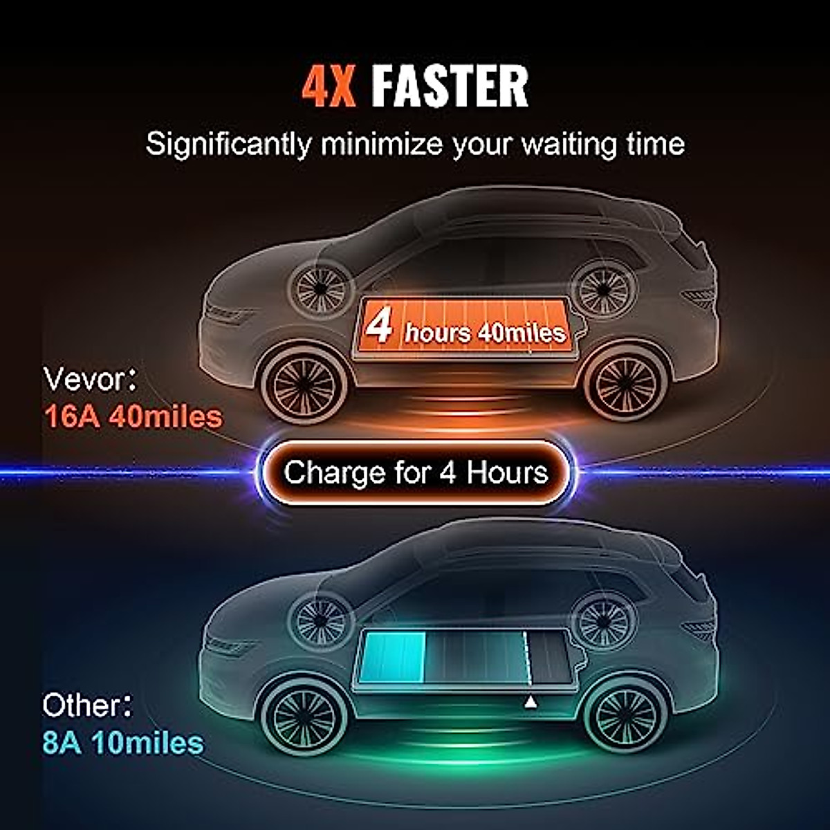 VEVOR Level 1+2 Portable EV Charger, 16 Amp 120V or 240V, Electric Vehicle Charger with 28-Foot Charging Cable NEMA 6-20P Plug NEMA 5-15 Adapter, Plug-in Home EV Charging Station for SAE J1772 EVs